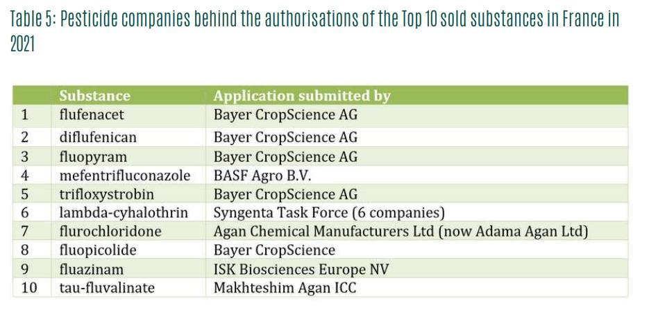 Ban PFAS pesticides and TFA | PAN Europe